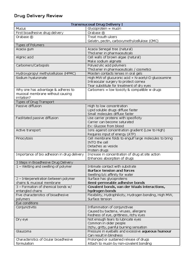 Drug Delivery Review For Final Exam | PDF | Liposome | Rna
