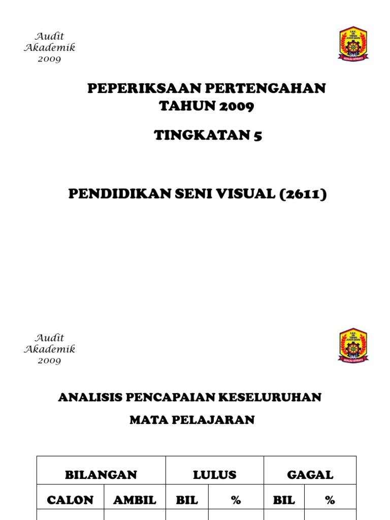 Audit Akademik An Tahun09 PSV | PDF | Metode & Bahan Ajar | Sains & Matematika