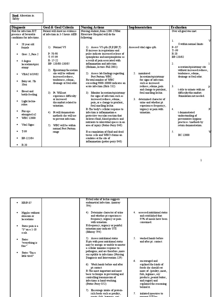 Risk For Infection | PDF | Inflammation | Infection