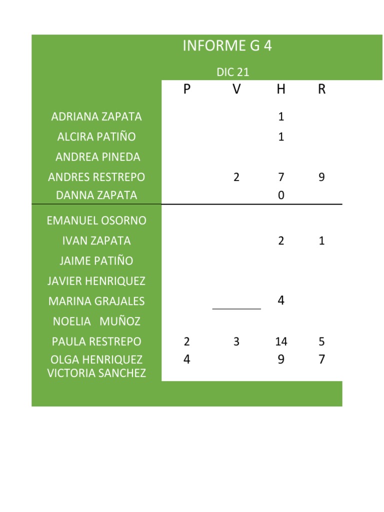 Grupos de Servicio Congregacion Santa Elena | PDF