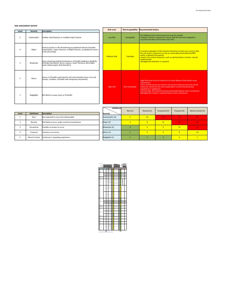 Samplee Risk Assessment Air-Conditioning Installation | PDF | Risk ...