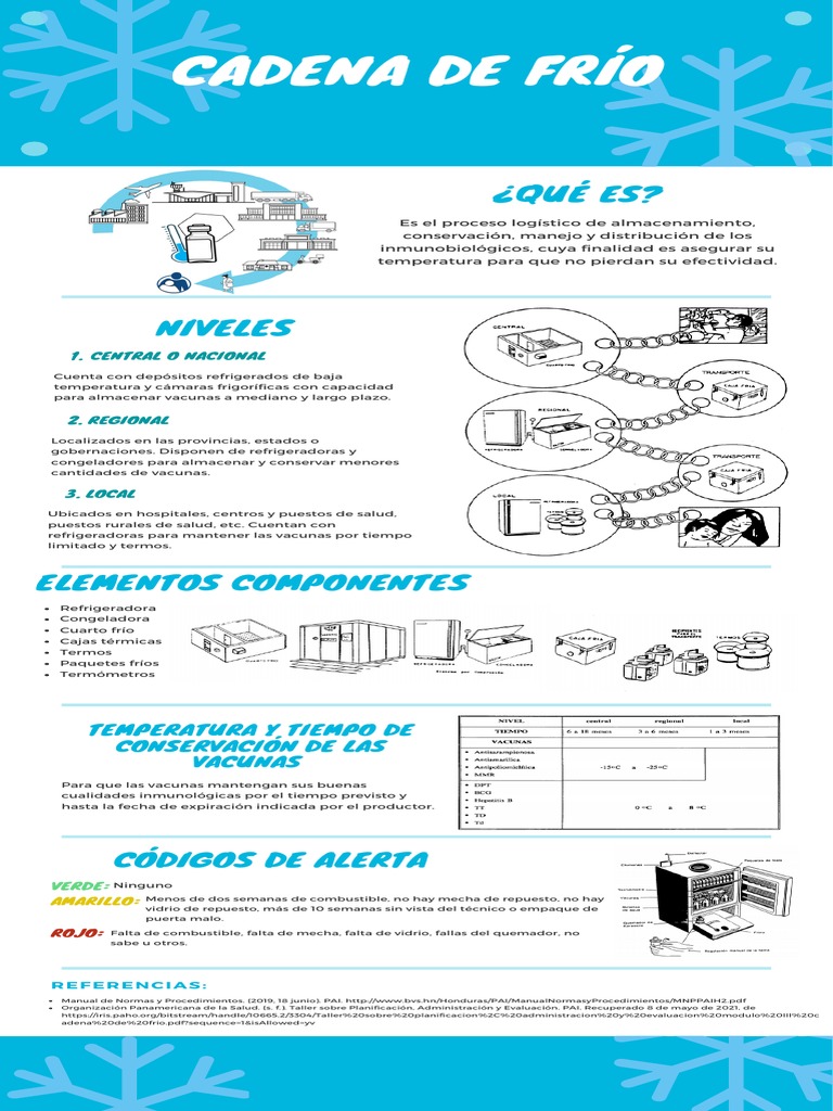 Cadena de Frío | PDF