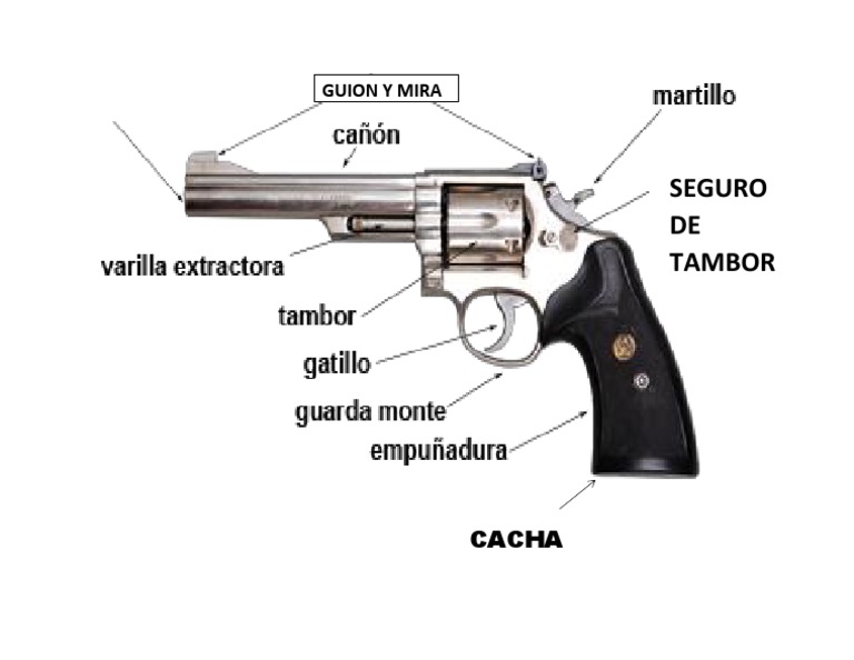 Partes de Un Revolver | PDF