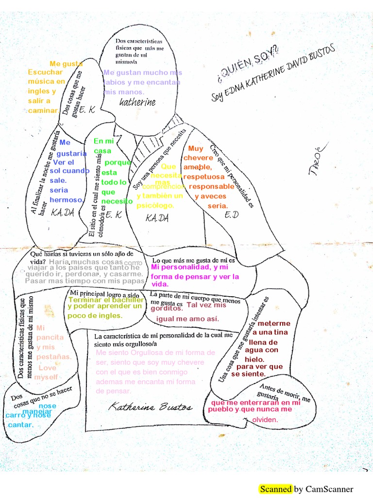 Quien Soy Yo 17 05 2021 | PDF