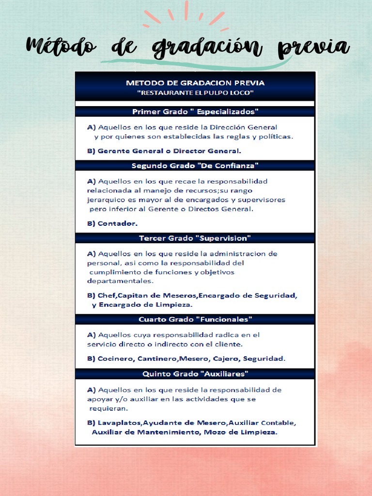 Gradación Previa | PDF