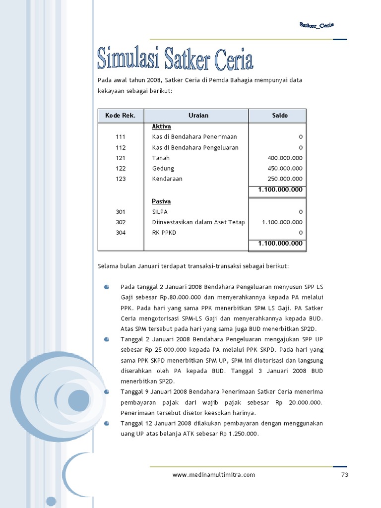Transaksi Keuangan Satker Ceria Januari 2008 | PDF