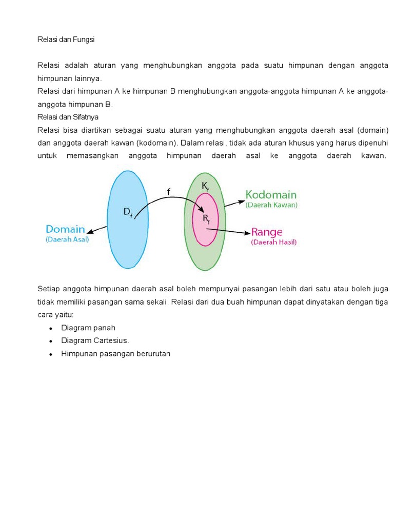 Relasi Dan Fungsi | PDF
