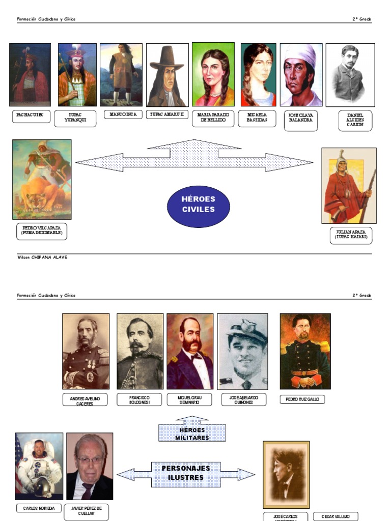 Esquemas Sesiones Ultimo | PDF | Constitución | Moralidad