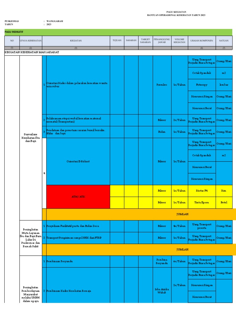Inputan Sipd 2023 | PDF