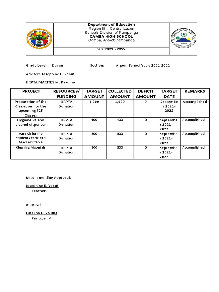 Hrpta Project | Download Free PDF | Teaching | Behavior Modification