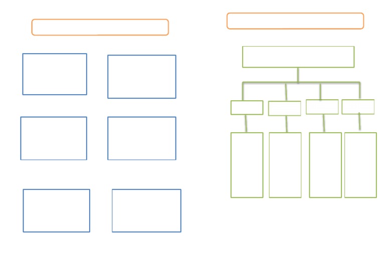 Mapa Conceptual Luis | PDF