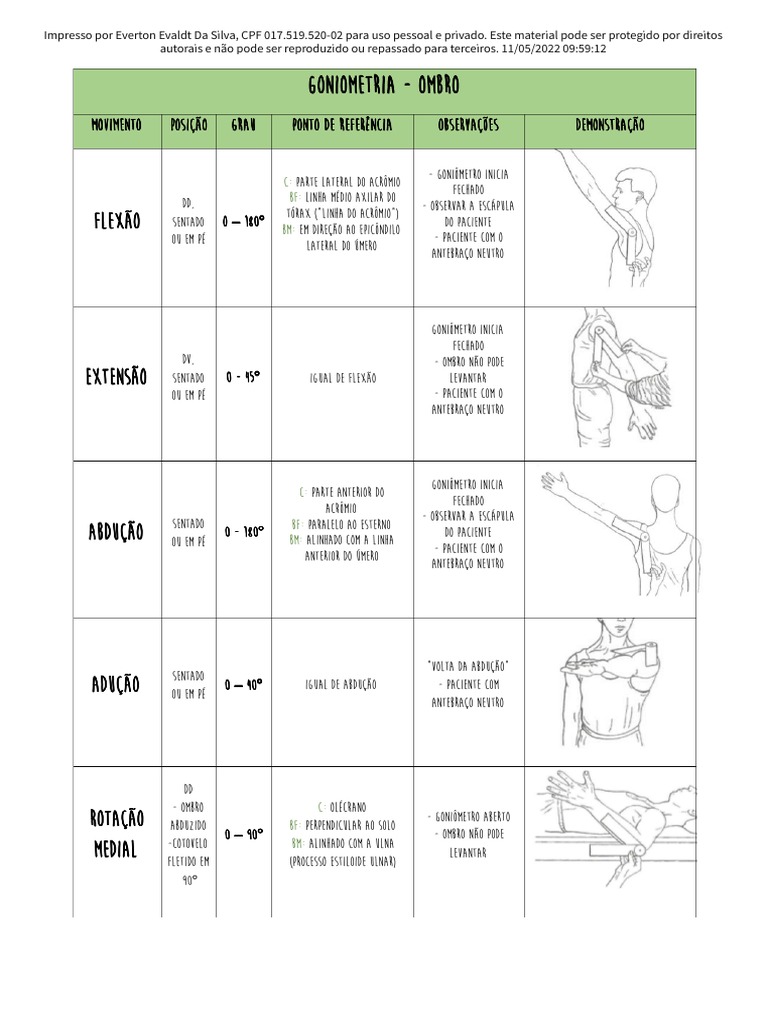 GONIOMETRIA Passei Direto | PDF | Cotovelo | Sistema Locomotor