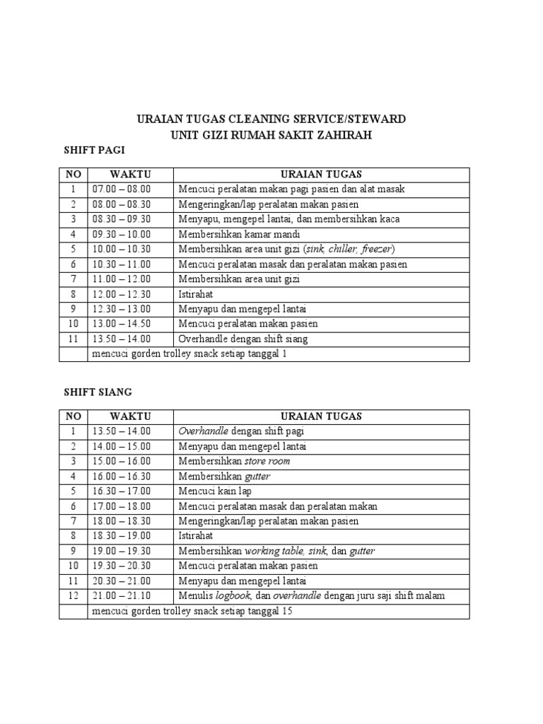 Uraian Tugas Cleaning Service | PDF