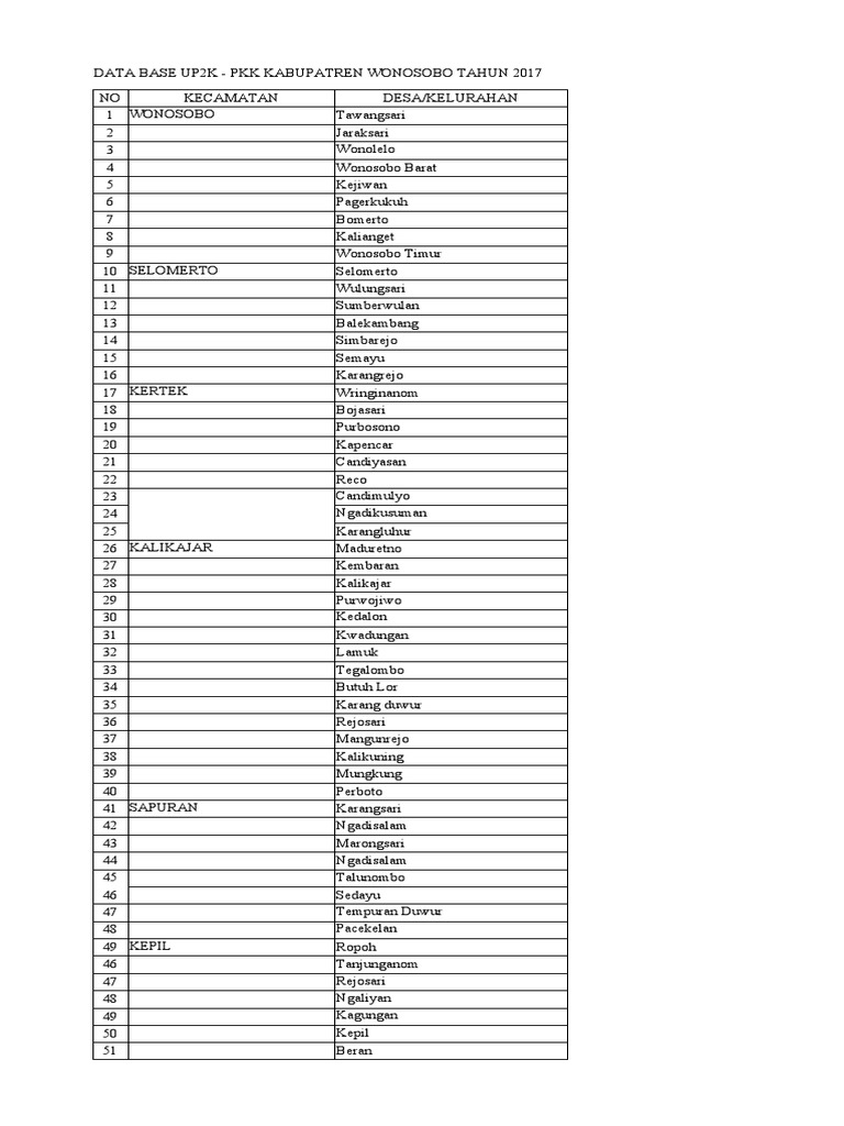 DATA UP2K - Laporan 21 | PDF