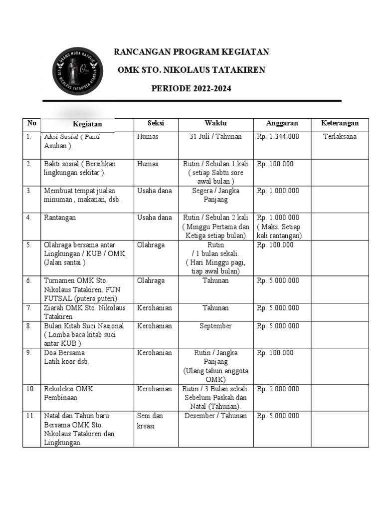 Rancangan Program Kegiatan OMK St. Nikolaus | PDF