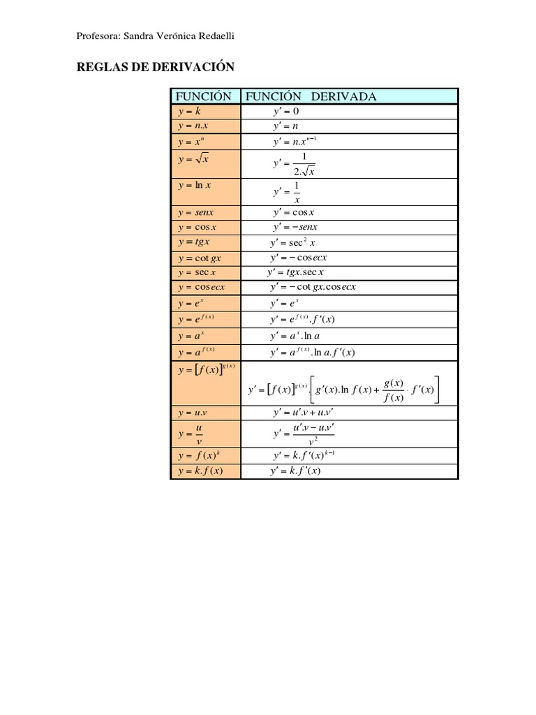 Tabla de Derivadas para Imprimir | PDF