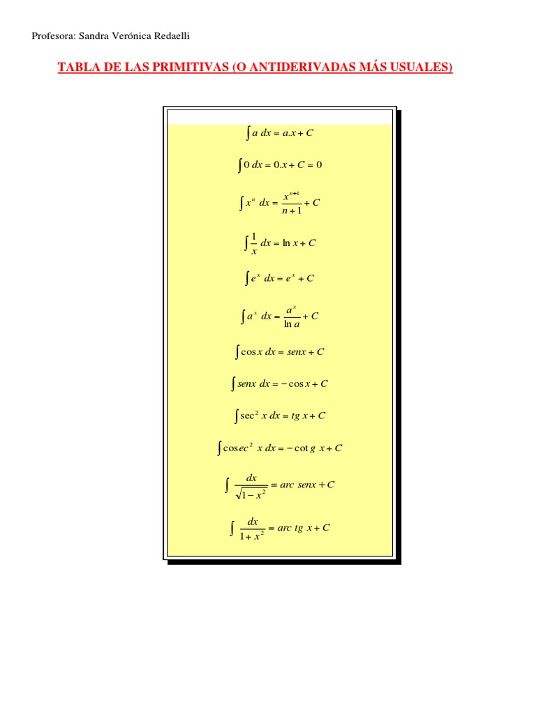Tabla De Integrales Para Imprimir – YTXPJ