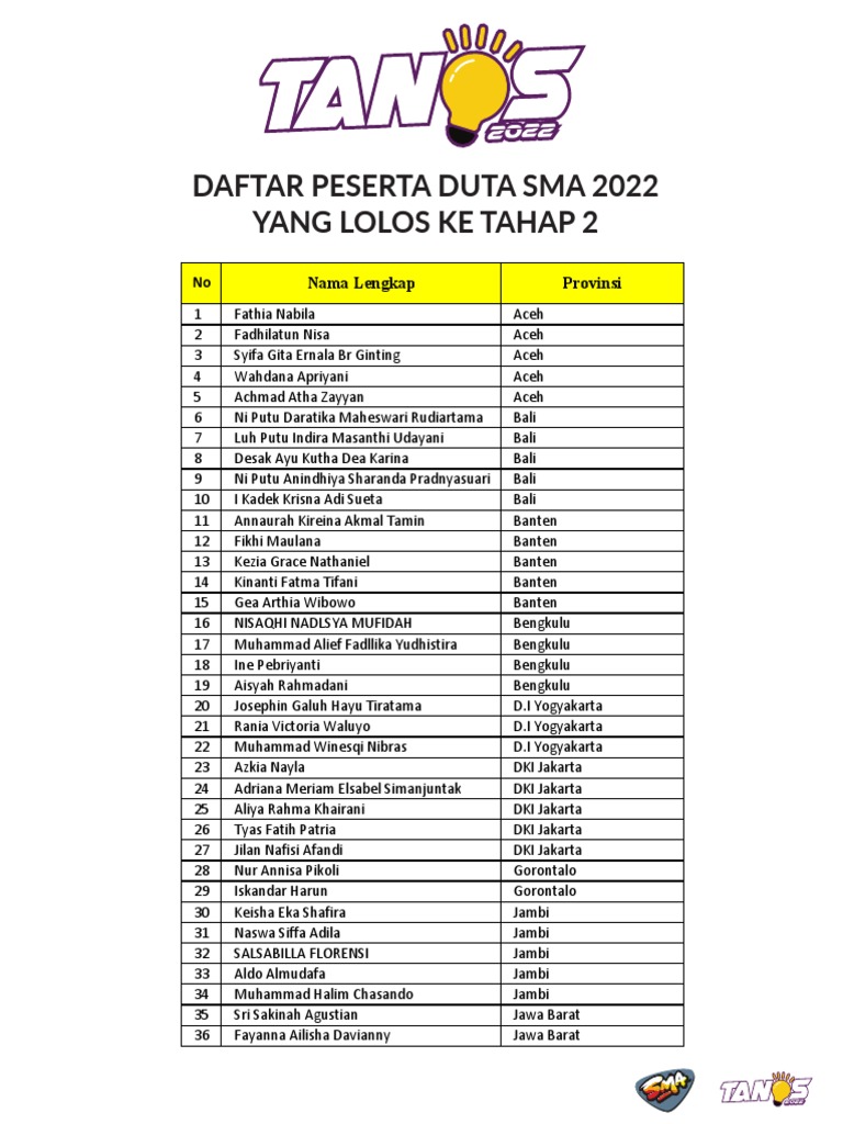DAFTAR PESERTA DUTA SMA 2022 YANG LOLOS KE TAHAP 2 | PDF