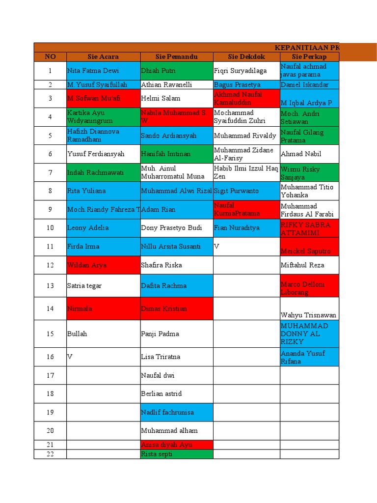 Susunan Kepanitiaan PKKMB 2022 1 | PDF