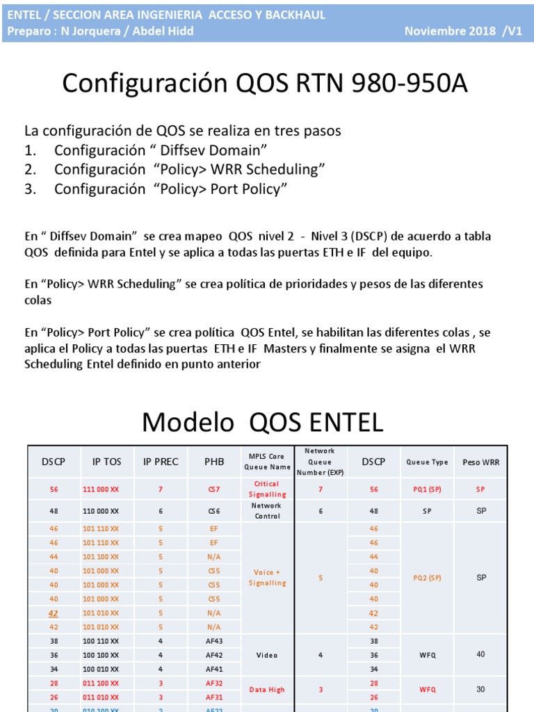 Configuración Qos Huawei Rtn 980 950 V1 06102018 Pdf