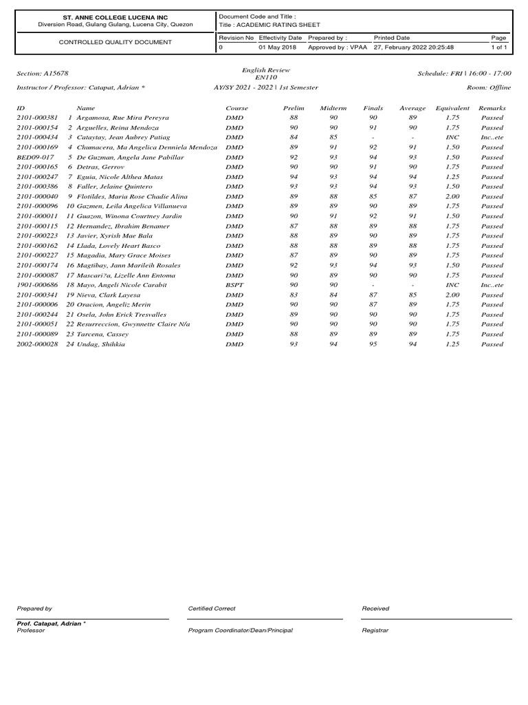 ENG1-Doctor of Dental Med. Rating Sheet 2021-2022 | PDF