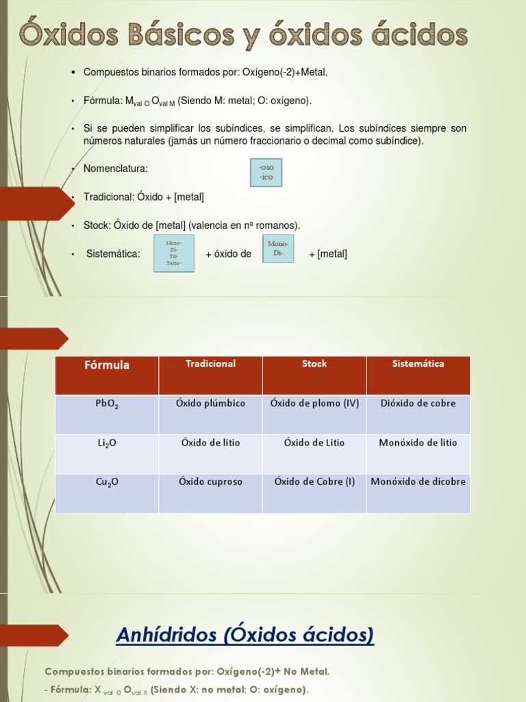 Óxidos Básicos y Óxidos Ácidos | PDF | Óxido | Química de estado sólido