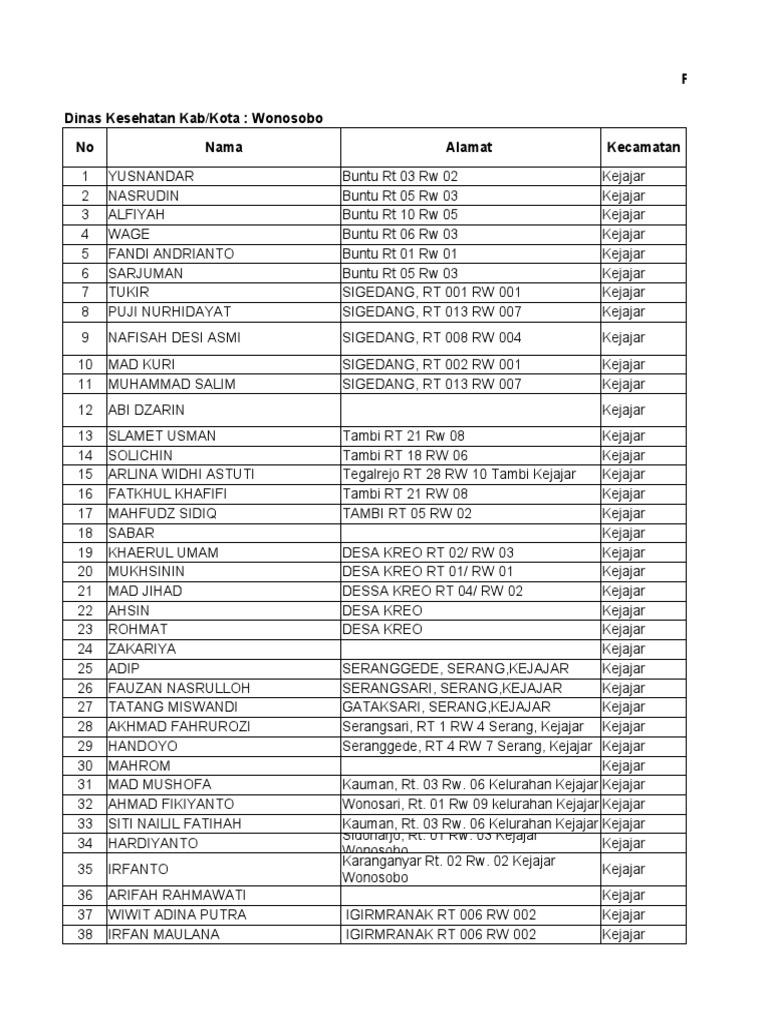 Form Rekap Swab PCR 10 September 2022 PKM Kejajar 1 | PDF