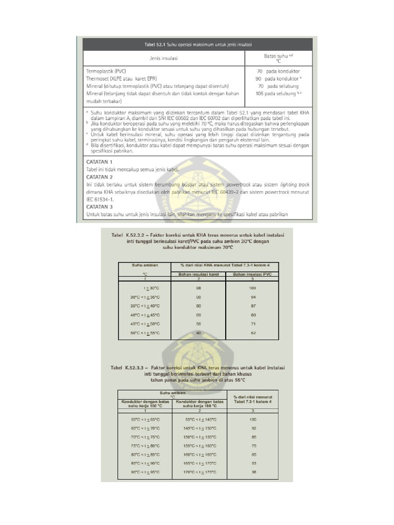 Suhu Kabel Instalasi Listrik | PDF