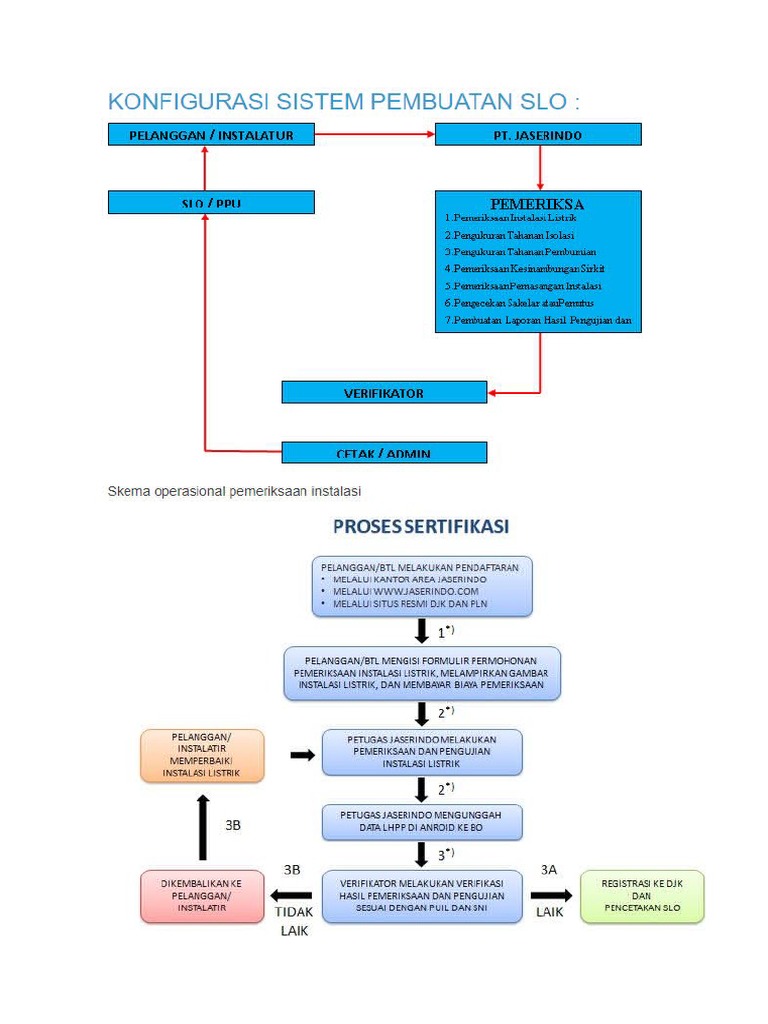 SLO Kelistrikan | PDF