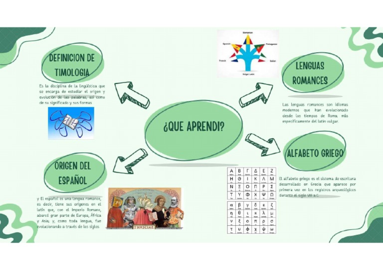 Lo Que Aprendi | PDF