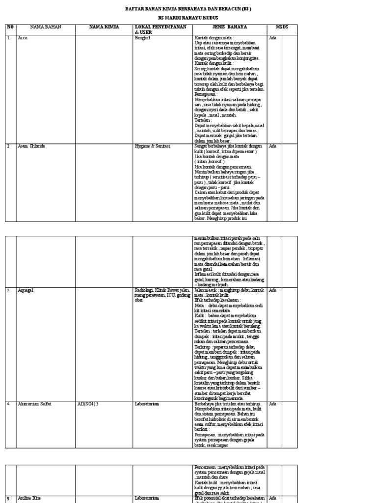 Daftar Bahan Kimia Berbahaya Dan Beracun 2013 Pdf