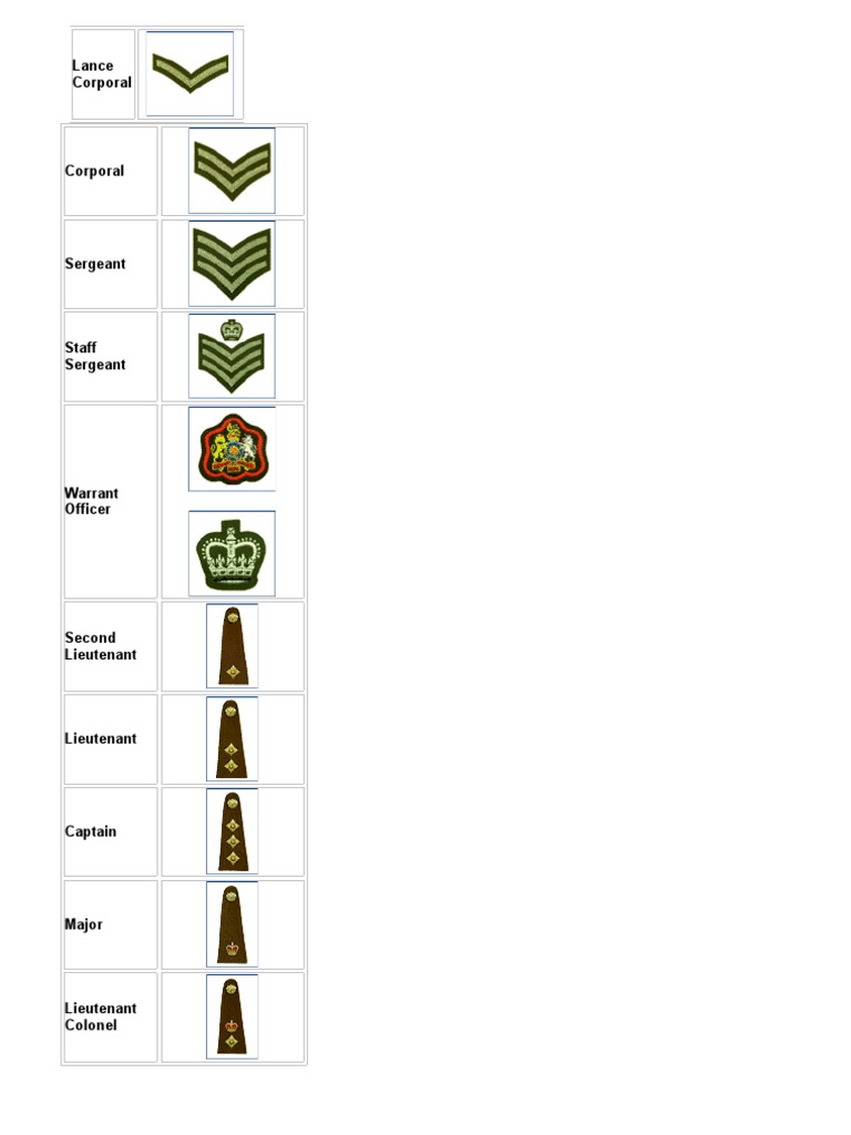 Army Ranks | PDF
