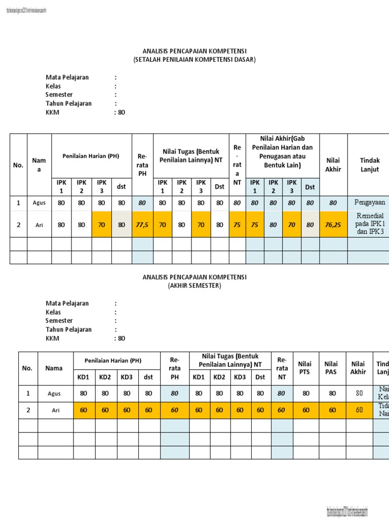 Form Analisis Pencapaian Kompetensi | PDF