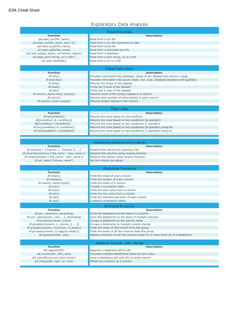 EDA Cheat Sheet in 40 Characters | PDF | Database Index | Computer Data