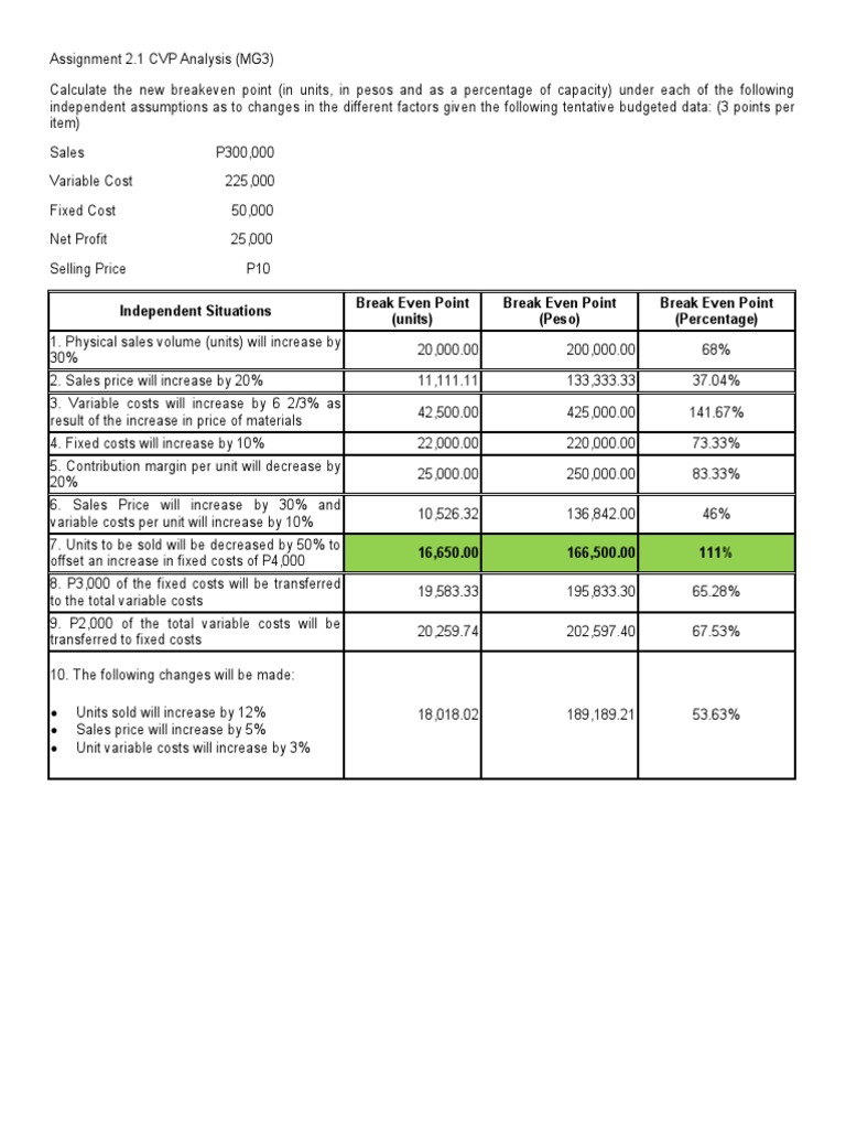 CVP Analysis: Breakeven Calculations | PDF | Financial Accounting ...