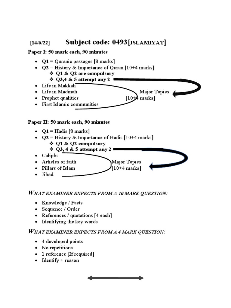 Notes (ISL) (Self Made) | PDF | Muhammad | Mecca