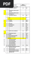 Kode Penyakit ICD X: Pusing dan Vertigo | PDF