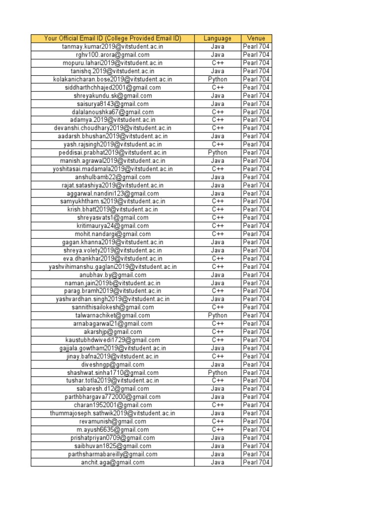 Commvault Shortlist | Download Free PDF | Java Platform | Computer Related Introductions