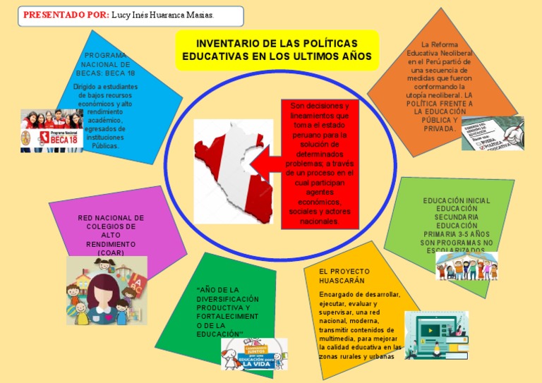 INFOGRAFIA | PDF | Perú | Economias