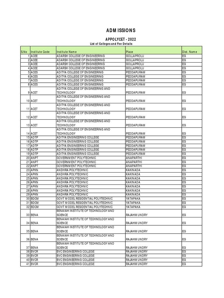 College Course List | PDF | Institute Of Technology