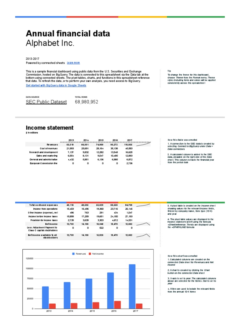 Annual Financial Data - Alphabet Inc. | PDF | Spreadsheet | Equity ...