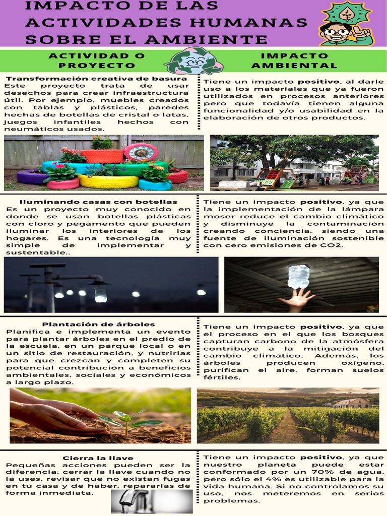 Impacto de Las Actividades Humanas Sobre El Ambiente | PDF | Dióxido de ...