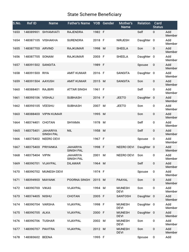 State Scheme Beneficiary | PDF
