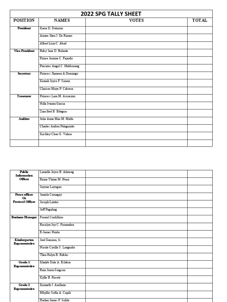 2022 SPG Election Tally Sheet | PDF