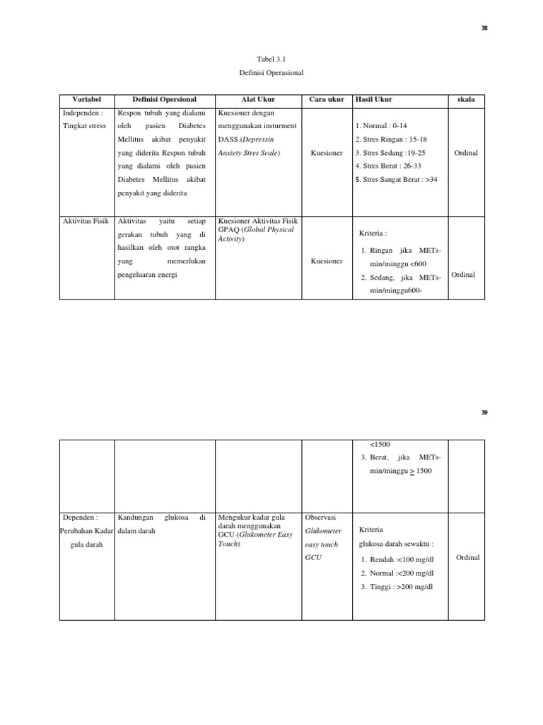 Definisi Mela 2 | PDF