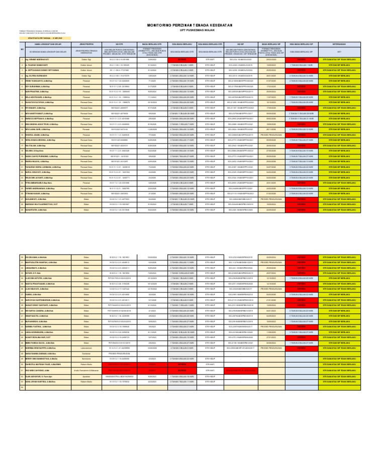 PUSKESMAS WAJAK (Data Update Perijinan) - Terbaru 2022 | PDF