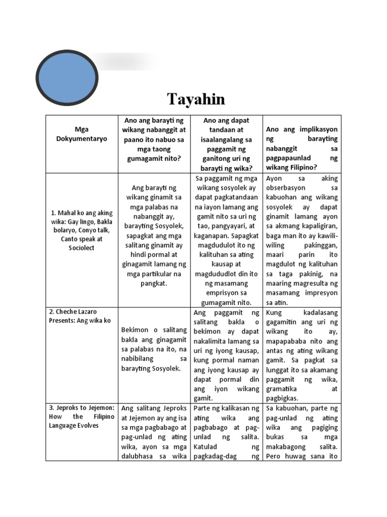 Filipino 1 - Module 2 | PDF