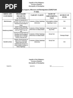 Format Barangay Annual Report | PDF