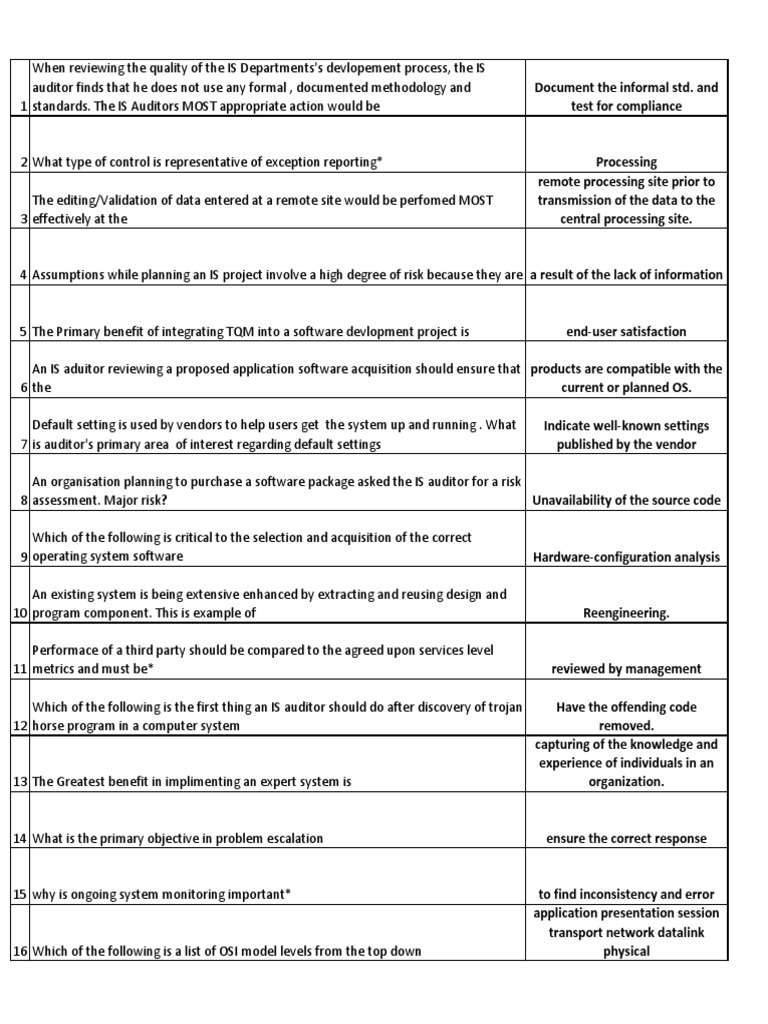 Isa Module Test 2 Pdf Computer Network Operating System