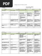 Assessment Form Tulungatung: Monitoring The Functionality of Barangay Council For The Protection ...